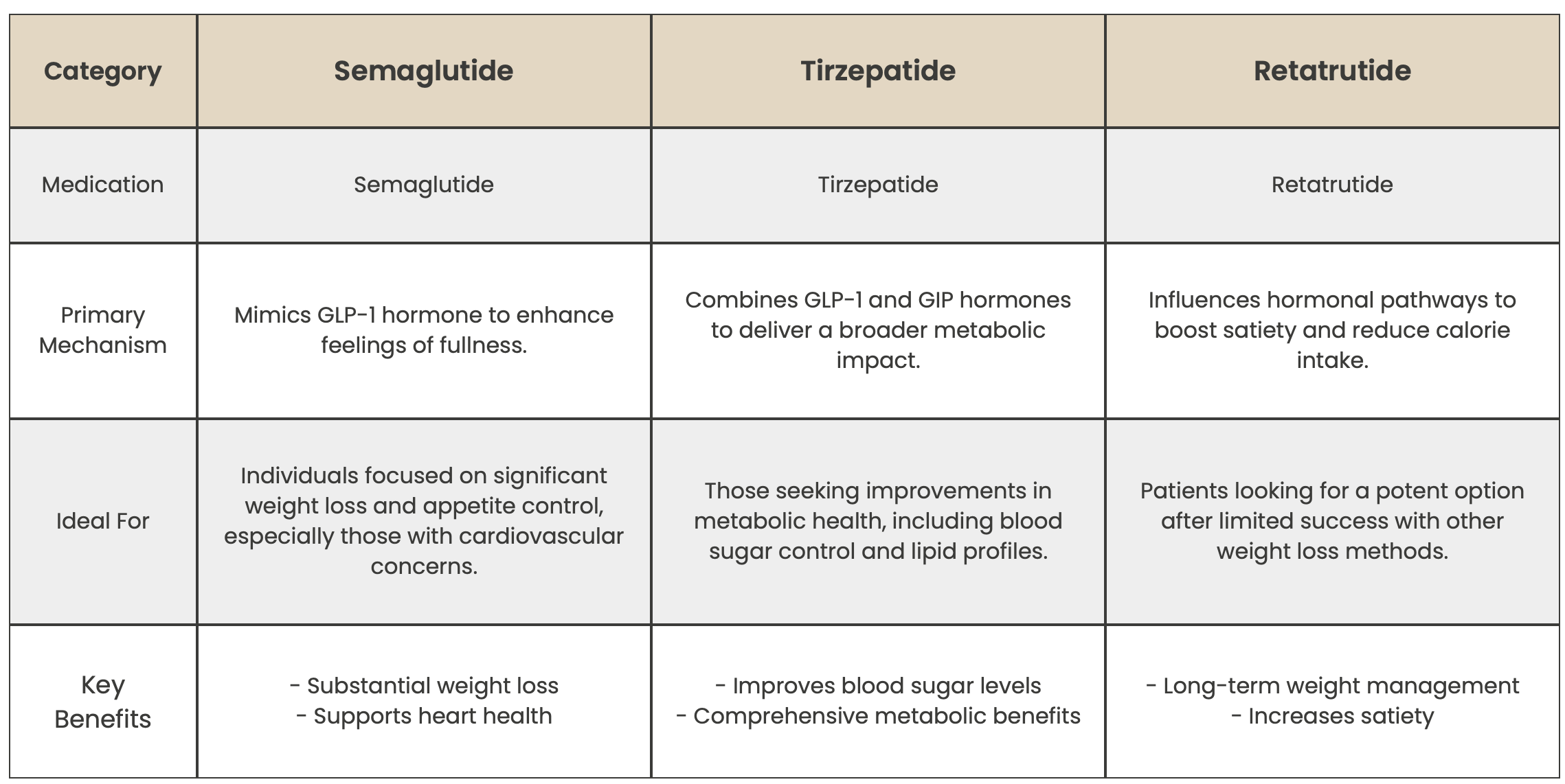 Retatrutide - Medshape Weight Loss Clinics